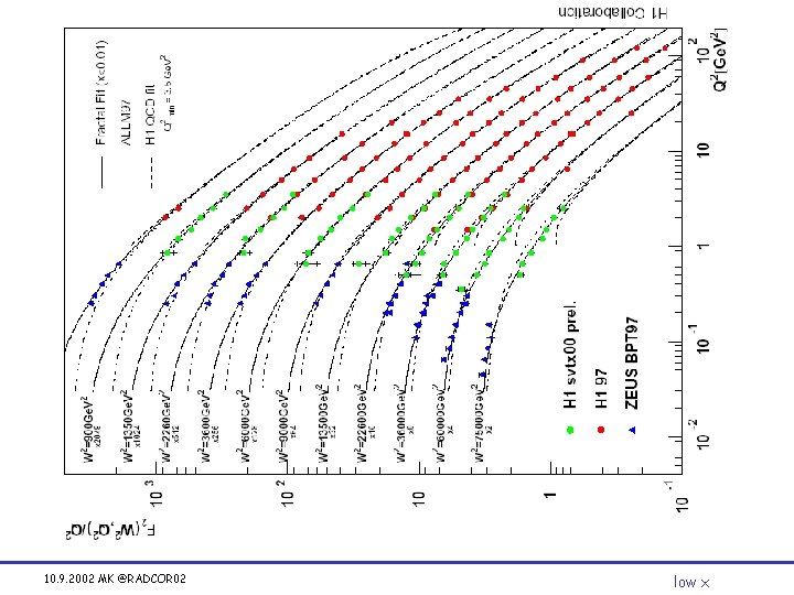 Structure Functions at HERA Status and Future Max
