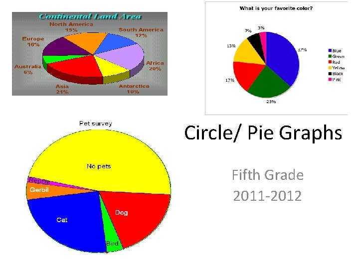 Circle Pie Graphs Fifth Grade 2011 2012 Circle