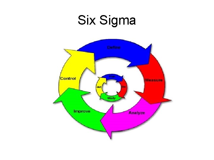 The Kaizen Way By Dan Lafever Across the