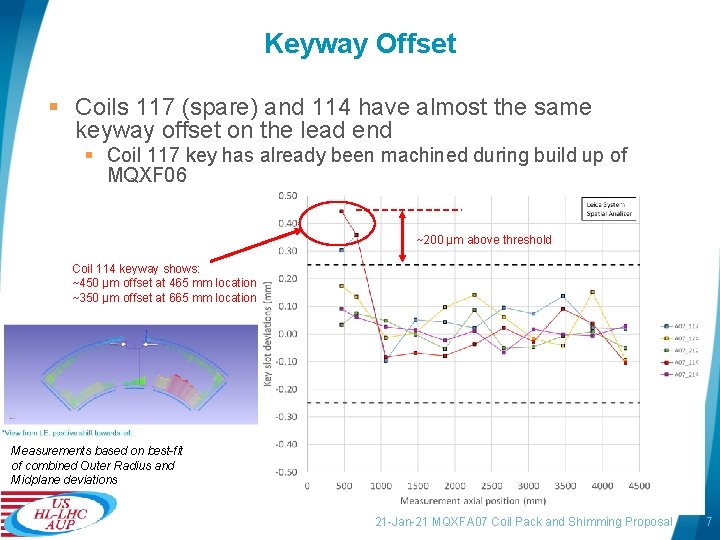 MQXFA 07 Structure and Status Dan Cheng for