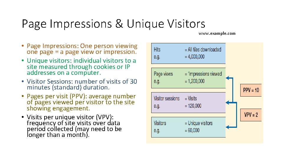 Measuring Performance Web Analytics Andre Samuel What is