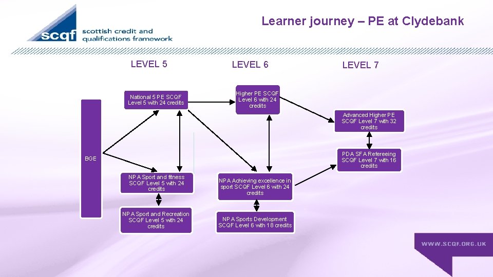 Awards on Insight RUTS Motolearn and Bikefix courses