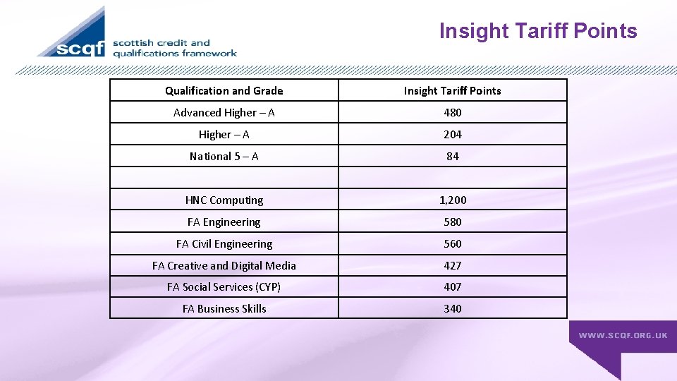 Awards on Insight RUTS Motolearn and Bikefix courses