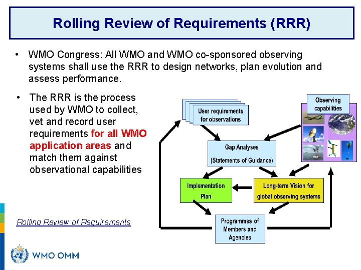 WMO Observing System Contributions to Monitoring the Paris