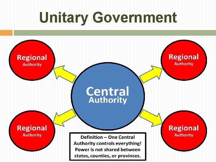 Distribution of Power SS 6 CG 4 The