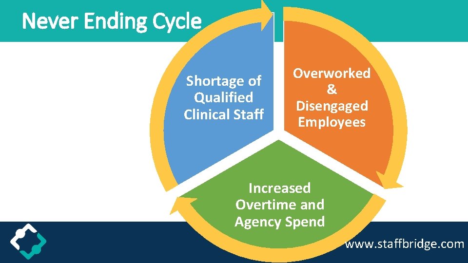 www staffbridge com Move from Survival Workforce Management