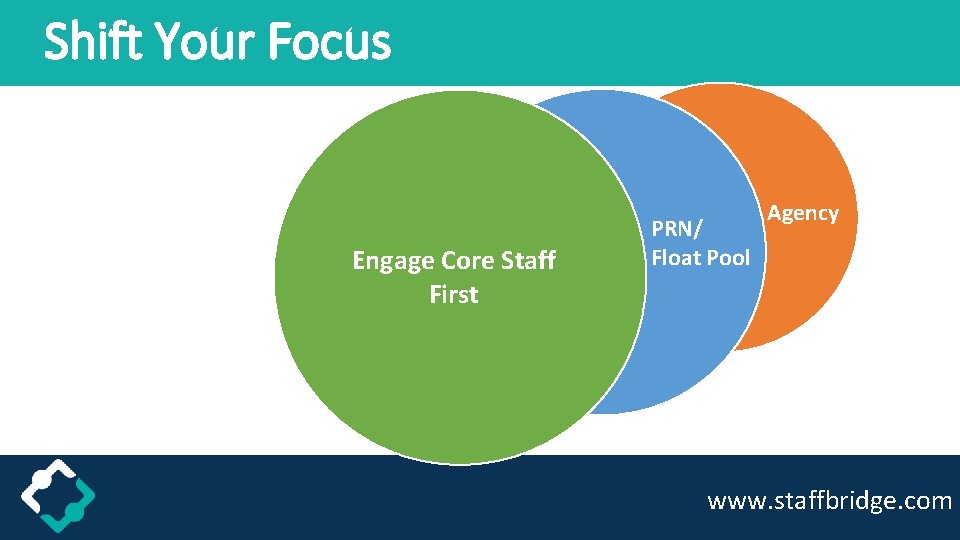 www staffbridge com Move from Survival Workforce Management