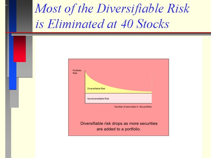 Pooling Subdividing and Transferring Assets POOLING ENABLES Risksharing
