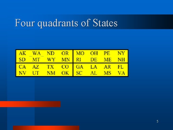 Telework Innitiatives A Comparison of State Rankings Bianca