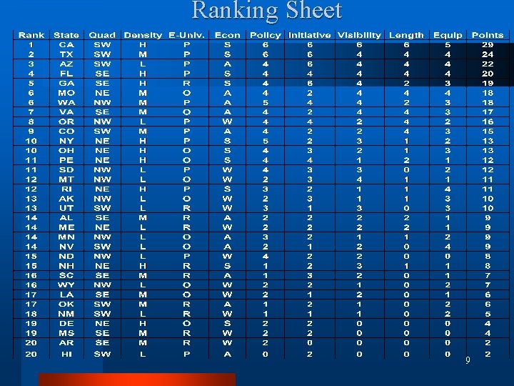 Telework Innitiatives A Comparison of State Rankings Bianca