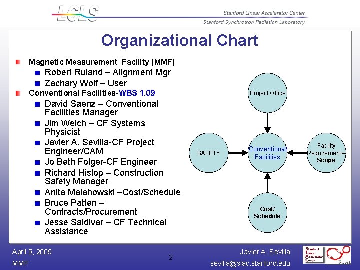 Magnetic Measuring Facility MMF Outline Organizational Chart Facility
