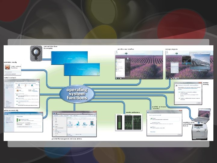 SOFTWARE Perisian Introduction to Computer Software Topik Pelajaran
