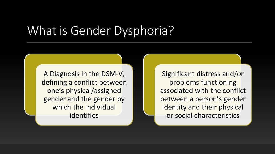 The Gender Spectrum CREATED BY IAN UNGER PROGRAM