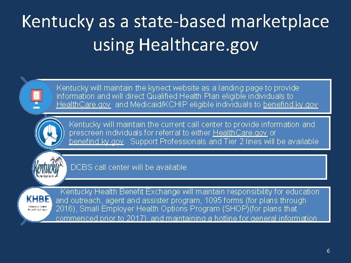 Cabinet for Health Family Services Department for Community