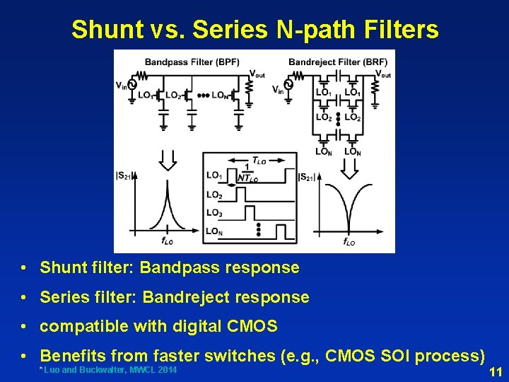 CMOS SwitchedCapacitor Circuits for BioMedical and RF Applications