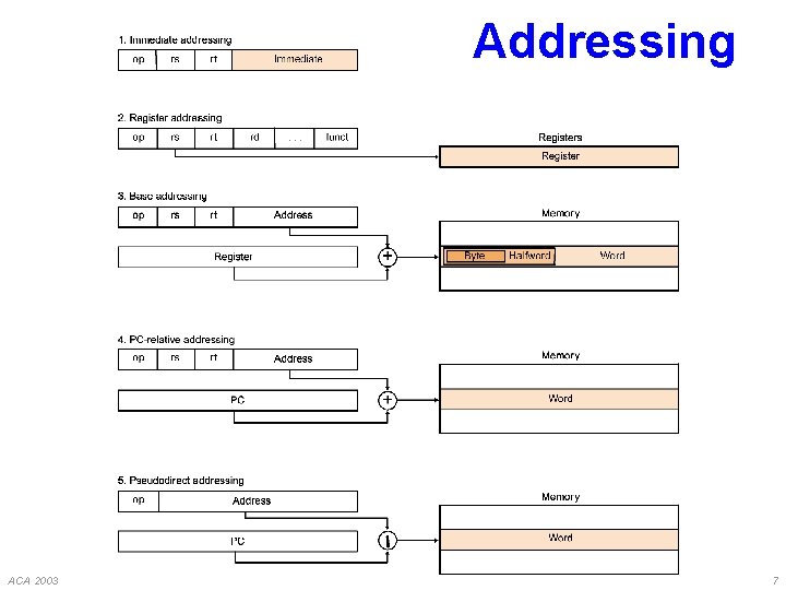 Embedded Systems in Silicon TD 5102 Other Architectures
