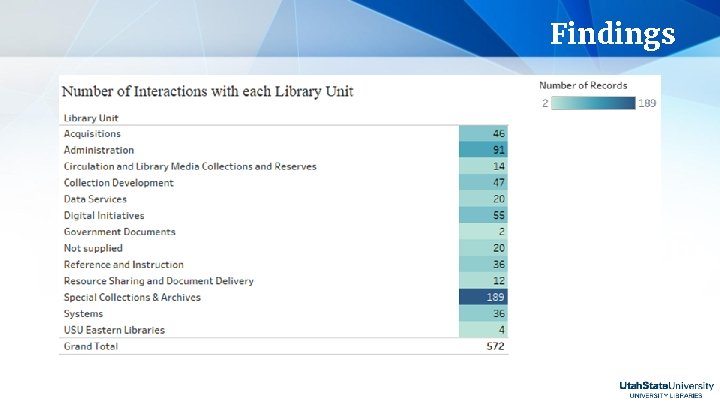 Charting Communication Assessment and Visualization Tools for Mapping