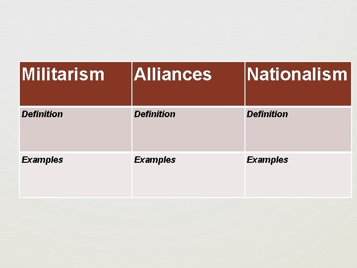 What caused the First World War Learning Objectives