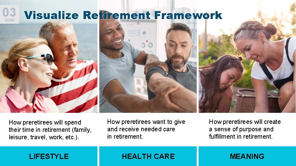 BEFORE YOU CRUNCH THE NUMBERS Retirement Wellness Visualize