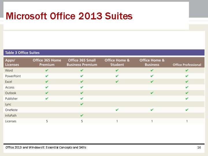 Microsoft Office 2013 and Windows 8 Essential Concepts