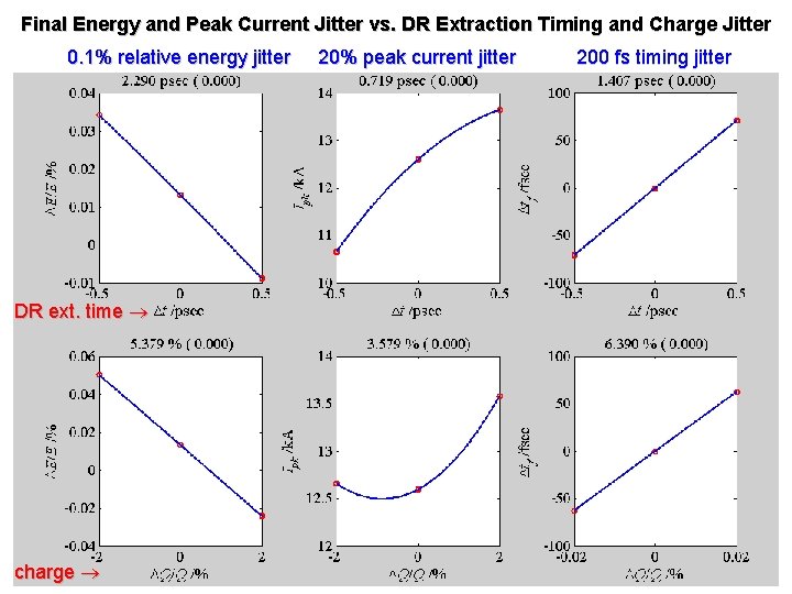 SABER Longitudinal Tracking Studies P Emma K Bane