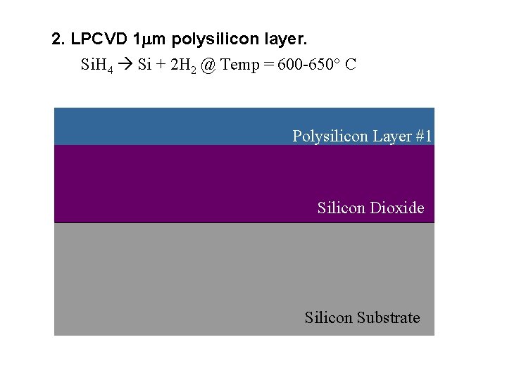 Microgear Transmission Process Sequence Diagram Presented By Christian