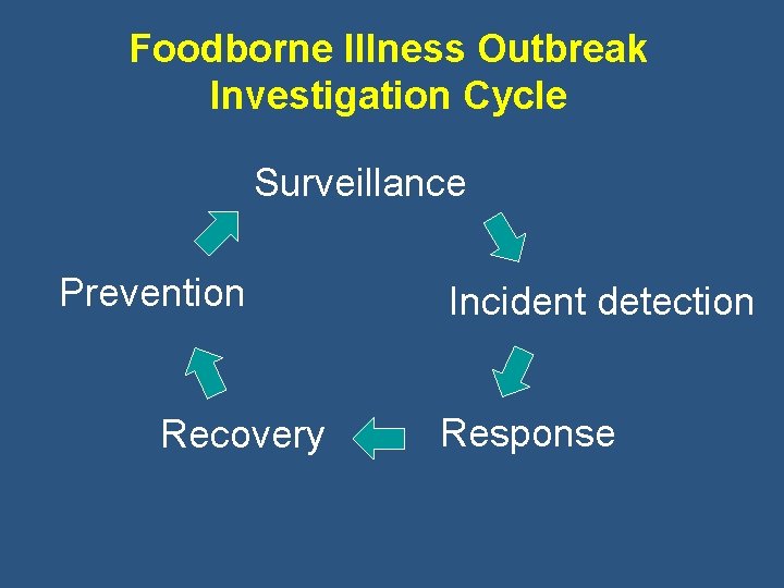 Michigan Multijurisdictional Foodborne Outbreak MJO Investigation ...