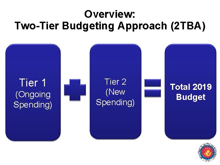 Preparation of the FY 2019 Budget Guidelines on