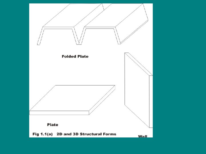 Basic structural design P Selvaram M E Structures