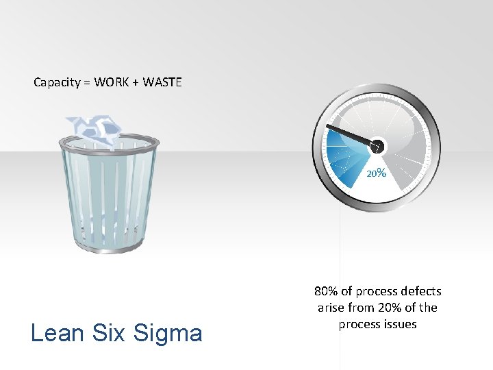 Capacity WORK WASTE 20 Lean Six Sigma 80