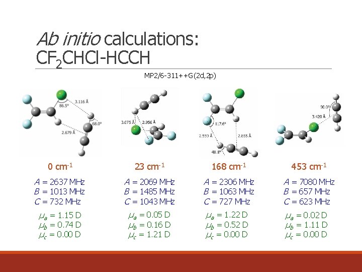 Tipping the balance between electrostatics and steric effects