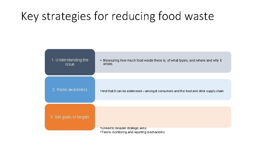 HALVING FOOD WASTE AND REDUCING FOOD LOSSES BY