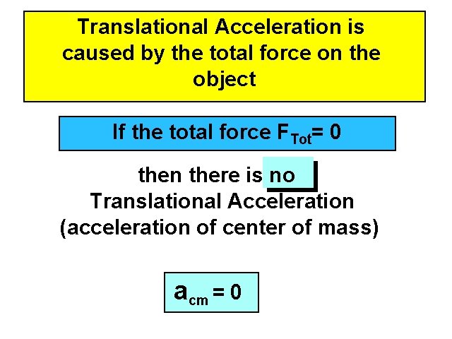 Physics 150250 Lesson 7 Static Equilibrium Center of