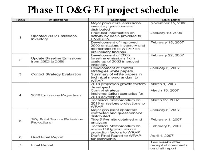 2018 Base Case Projections of New EGUs Other