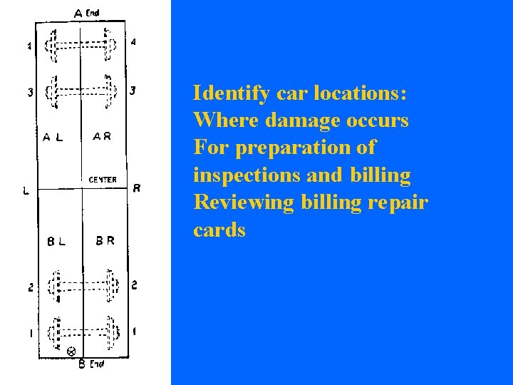 Identify car locations Where damage occurs For preparation