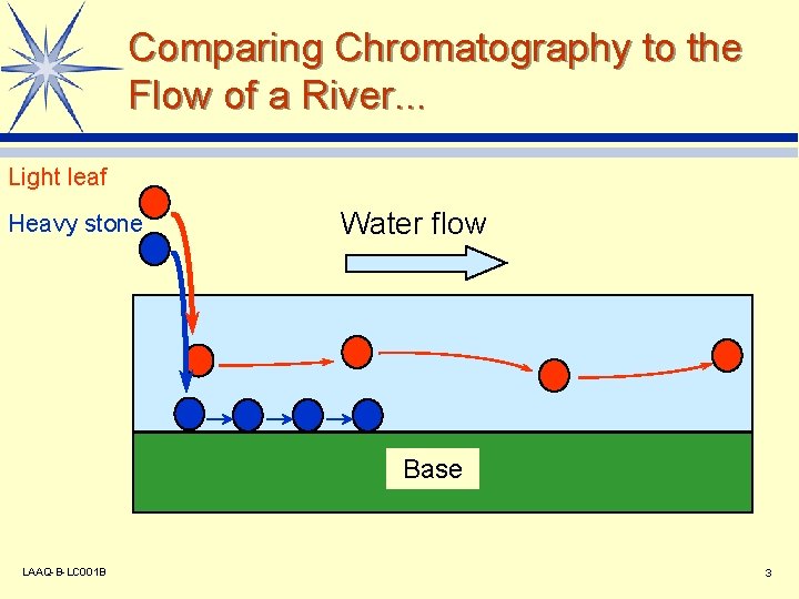 What Is HPLC Basic Principles LAAQBLC 001 B