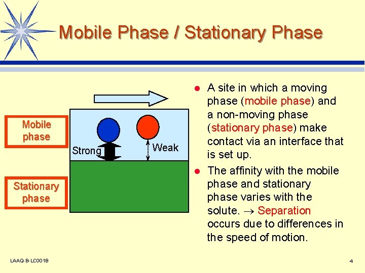 What Is HPLC Basic Principles LAAQBLC 001 B