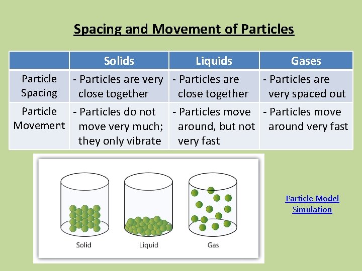 Fluids Unit Intro Describe the relationship among mass