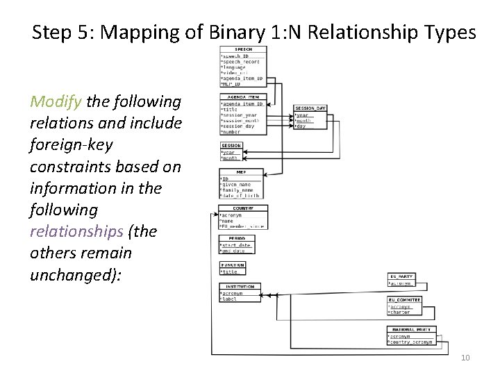 Phase 2 of database design Mapping an EER