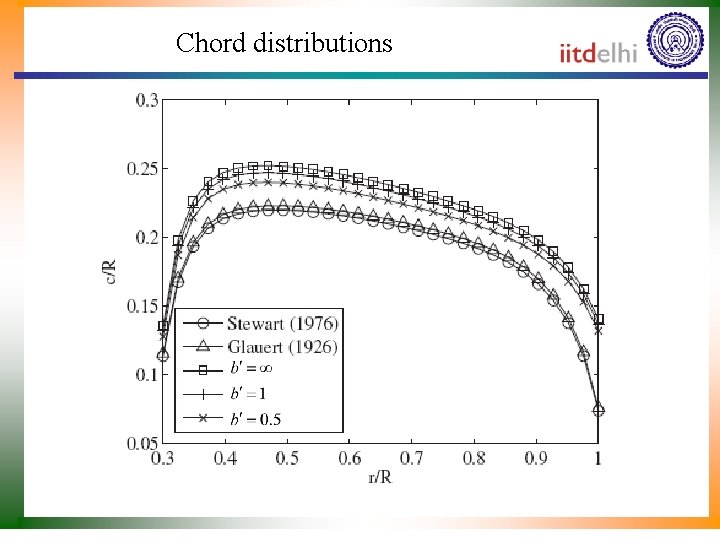 Double Dual Induction Factors for A Wind Turbine