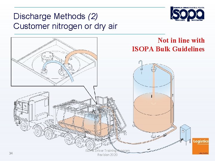Driver Product Safety Training Bulk Liquid 1 ISOPA