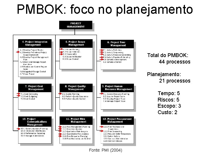 PMBOK e Gesto de Projetos de Software Gustavo