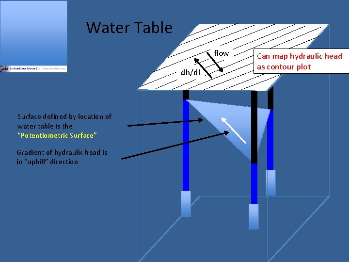 ESS 454 Hydrogeology Module 2 Properties of Materials