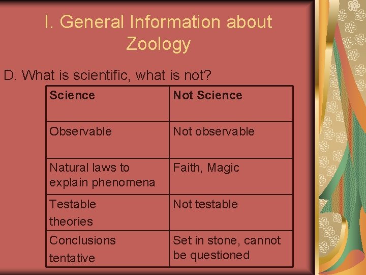 Introduction to Zoology I General Information about Zoology