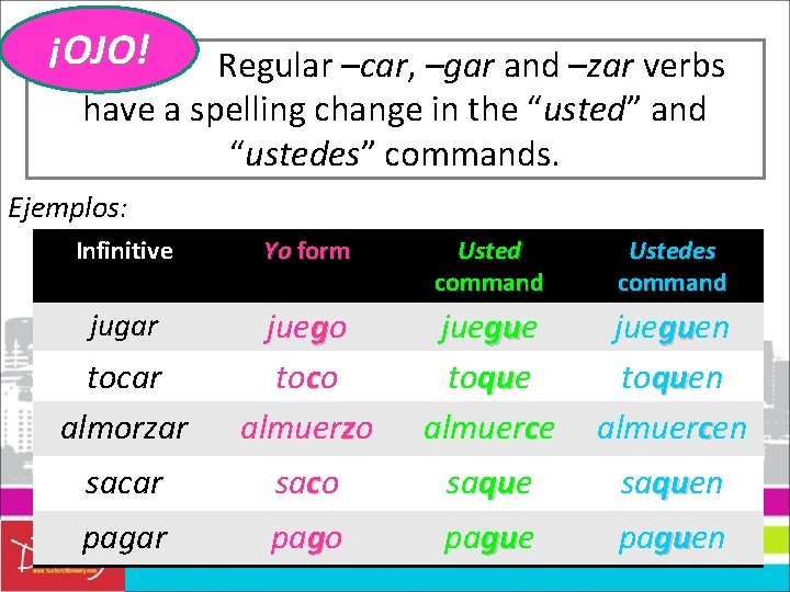 Formal Commands UstedUstedes Using commands in Spanish El