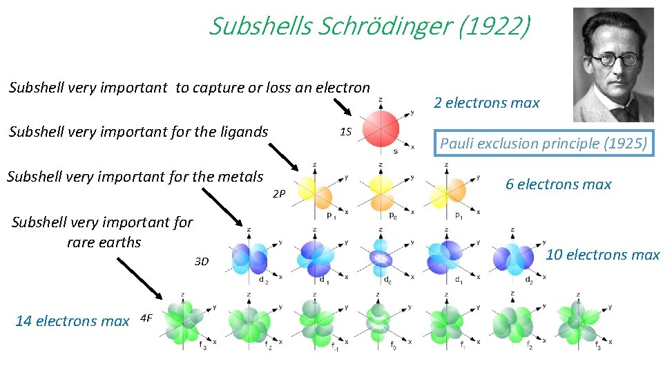 Borh magneton Orbiting electrons form a current loop