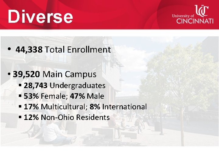 Welcome to the University of Cincinnati Cincinnati 101