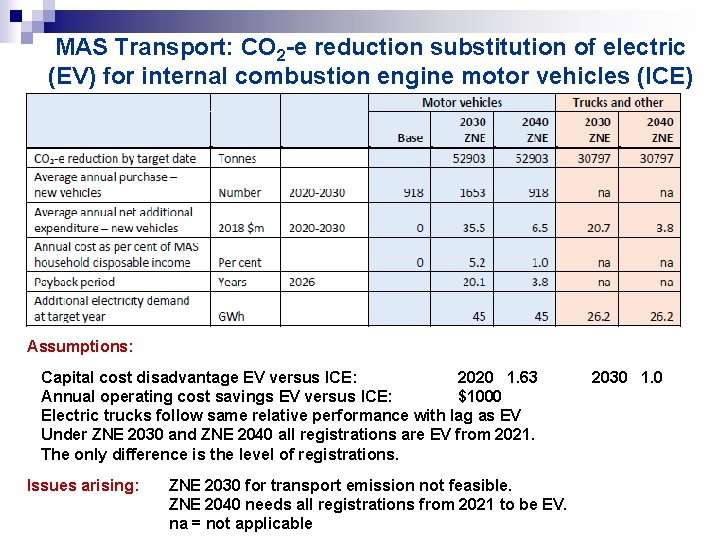Mount Alexander Shire MAS Broad pathways and costs