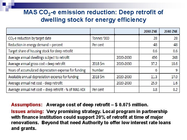 Mount Alexander Shire MAS Broad pathways and costs