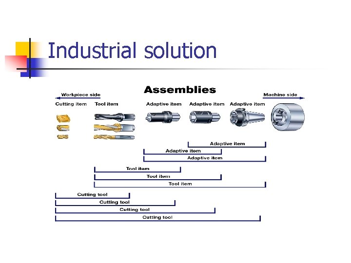 Online dictionaries with ISO 13584 Part 1 Introduction